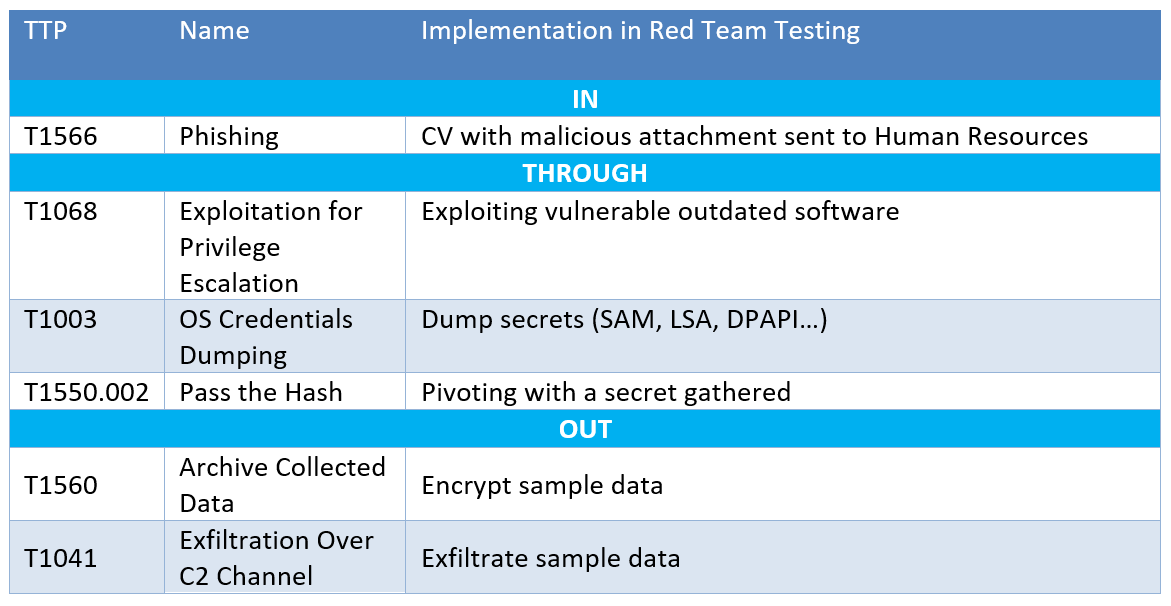 Overview of the TIBER framework from a Red Team provider | Cyber Solutions By Thales